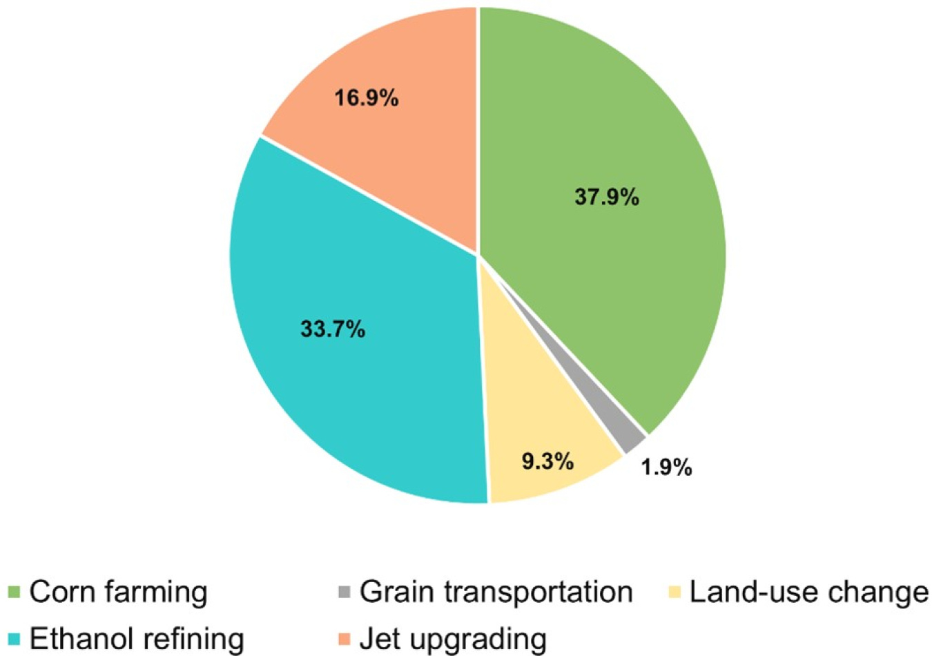 Sustainable Aviation Fuels from Low-Carbon Ethanol Production ...